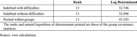 Box S Test Of Equity Of Covariance Matrices Log Determinants