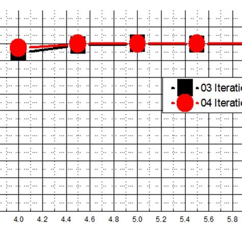 Comparison Between The Tc And Ttcm On The Transmission Of A Medical