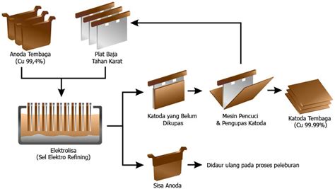 PT Smelting, Pabrik Peleburan dan Pemurnian Tembaga