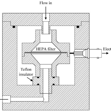 Schematic Diagram Of The Faraday Cup Download Scientific Diagram