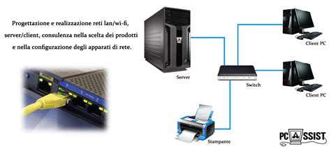 Assistenza Informatica Pc Assist Pc Assist Home Page