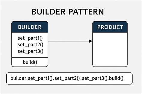 Understanding Shallow Copy Vs Deep Copy In Python By Subhajit Bhar