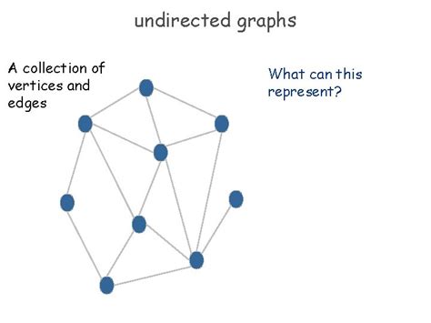 Cs 220 Discrete Structures And Their Applications Graphs