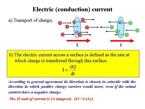 Electric Conduction Current A Transport Of Charge I