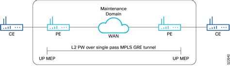 Interface And Hardware Component Configuration Guide For Cisco Ncs 5500