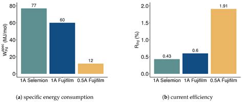 Enhancing Palladium Recovery Rates In Industrial Residual Solutions Through Electrodialysis