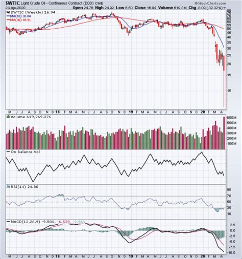 Tsx Index Long Term Chart Tradeonline Ca
