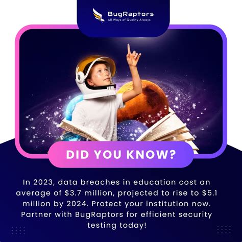 Education Securitytesting Databreaches Securitytestingsolutions