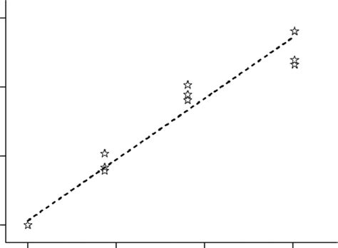 Trapping Force Versus Laser Intensity Download Scientific Diagram
