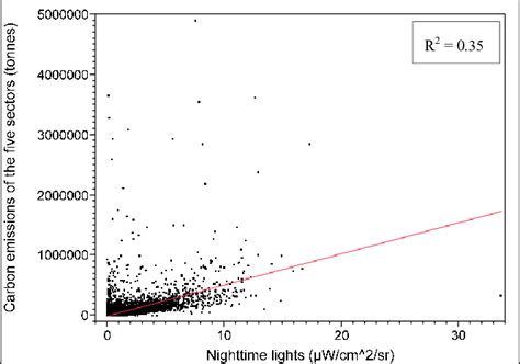 Model 1—the Regression Model Of The Nighttime Lights Of The U S And Download High