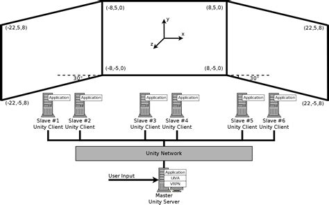 Unity Cluster Package Download