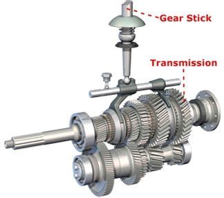 How Cars Work The Workings Of A Car Engine Explained Transmission