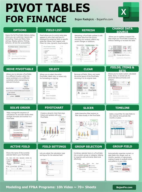 Best 13 Calculate Moving Average In Excel Using Formula Artofit