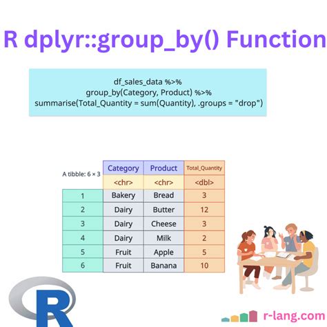 dplyr group by function in r