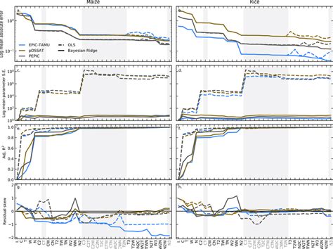 Illustration Of Results From The Polynomial Feature Selection Process Download Scientific
