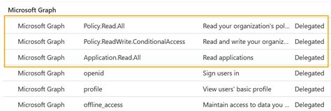 removing connect mggraph permissions liam cleary [mvp alumni and mct]