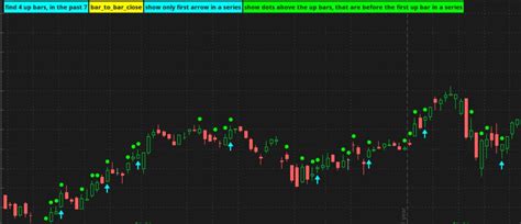 Indicator Request Stock Is Up At Least 4 Days Of The Past 7 Rtd