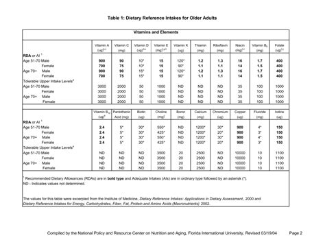 Dri Table One For Web 9 13 2004