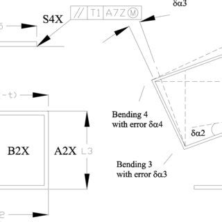 The Tolerance Analysis Of The Angular Errors Download Scientific Diagram