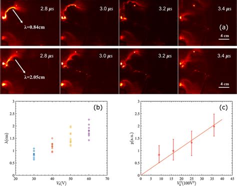 A Upper Row Of Photos Shows Rayleigh‐taylor Evolution When Bias Field Download Scientific