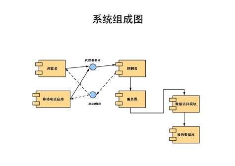 你认为最好的 Uml 建模工具是哪一个（最好是免费软件）？ 知乎