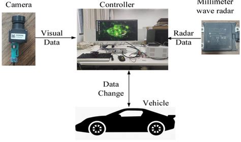 real time target detection system for intelligent vehicles based on