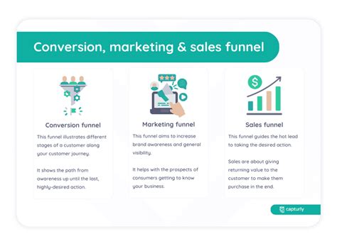 How To Maximize The Conversion Funnel Analysis