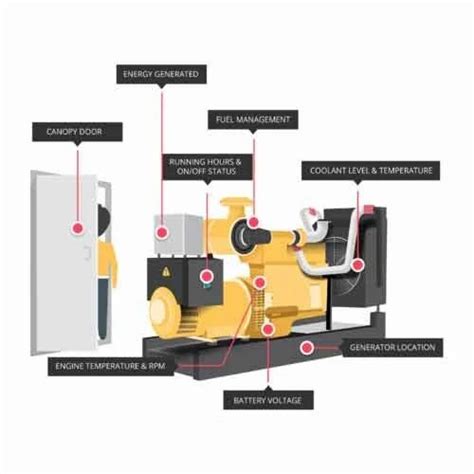 Genset Health Monitoring Service At Best Price In Pune Id 11124942562