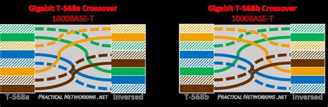 Fast Ethernet Crossover Cable Pinout Essential Guide And Diagram