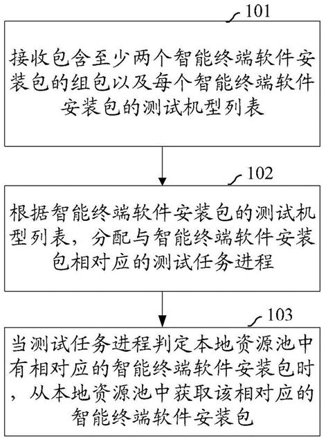 Method Device And System For Obtaining Intelligent Terminal Software Eureka Patsnap