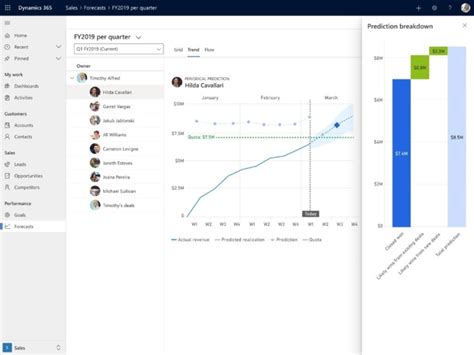 Predictive Sales Forecasting In Dynamics 365 Sales Microsoft Dynamics 365 Blog