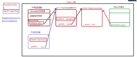 Js图解之 图解静态、私有、公有属性和方法的区别js静态属性和私有属性的区别 Csdn博客