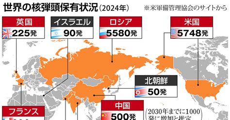 世界の核弾頭数は計1万2000発 運搬高度化 迎撃困難に 産経ニュース