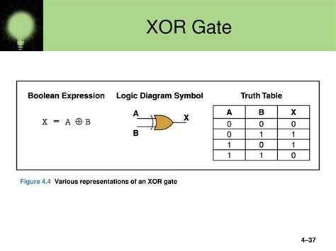 Ppt Lecture 3 Boolean Algebra Logic Gates Powerpoint Presentation Free Download Id 3468068