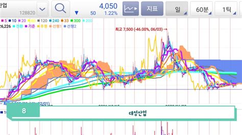 역대급 한파 도시가스 관련주 8선 대성산업 20221217 Youtube