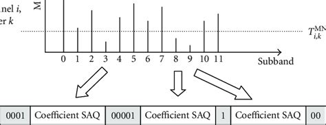 An Example Of The Subband Selection Rule Download Scientific Diagram