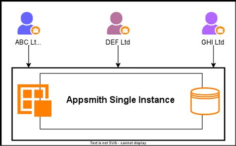 External Client Portal Appsmith