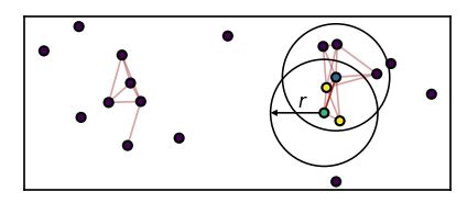 Density Based Clustering Basics CommonNN Clustering Documentation