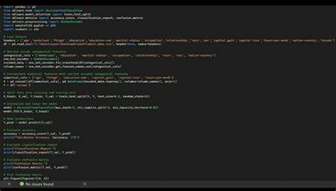 Uzair Ahmed On Linkedin Machinelearning Datascience Decisiontree Knn Ai Dataanalytics