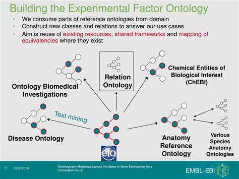Ppt Ontologically Modeling Sample Variables In Gene Expression Data