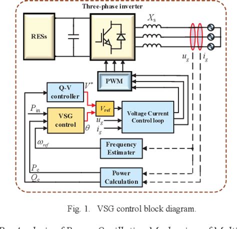 Power Oscillation Suppression Method Based On Distributed Cooperative