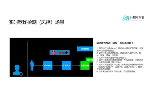 Flink HBase 场景化解决方案