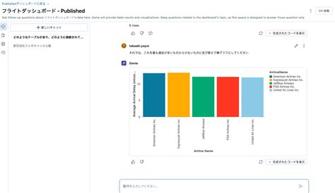 Databricks Aibiダッシュボードからのaibi Genieの有効化 Databricksaibi Qiita