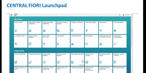Fiori Front End Configuration With S4 Hana Simp Sap Community