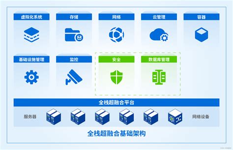 Vmware替代超强干货！一文解读深信服全栈基础设施方案深信服超融合和vmware区别 Csdn博客