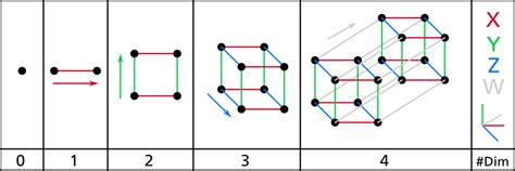 Tesseract Wikipedia