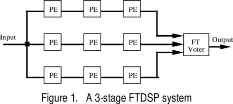 Figure 1 From Fault Tolerant Multicomputer Design With Dsp96002 Microprocessors Semantic Scholar