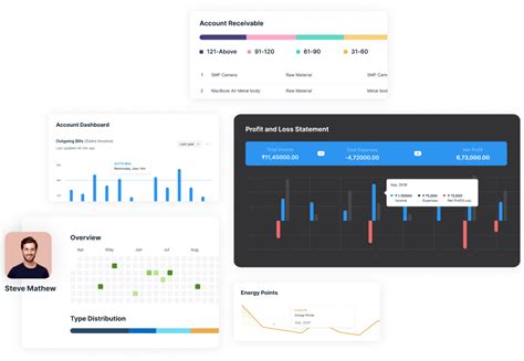 Erpnext Solution For Smes And Enterprises Business