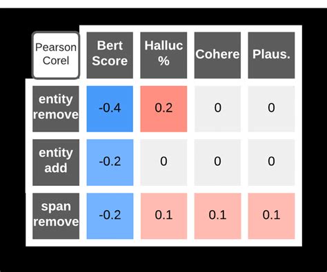 Correlation Of Sampled Noise Levels To Control Codes Download Scientific Diagram
