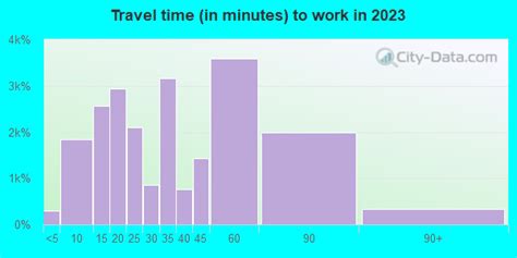 29720 Zip Code Lancaster South Carolina Profile Homes Apartments